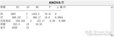 方差分析ANOVA分类应用举例及matlab代码 知乎