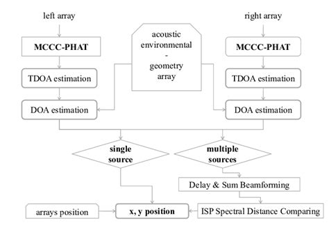 The Block Diagram Of The Processor Showing The Data Flow Of All The Download Scientific
