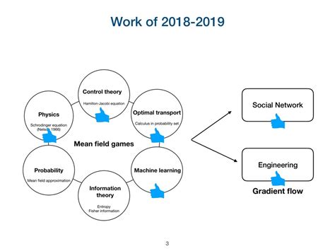 Mean Field Games With Applications Speaker Deck