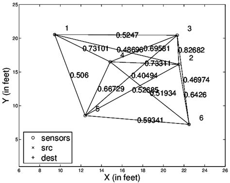 Topology 1 6 Nodes Source Node 7 Destination Node 18 Download