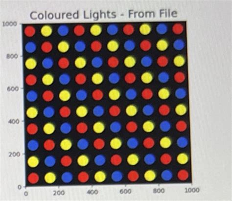 Solved Hi So Below I Have Attached My Code For A Program To