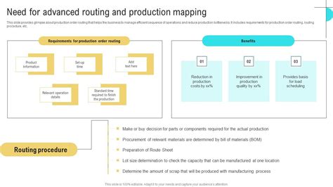 Need For Advanced Routing Business Performance Optimization New
