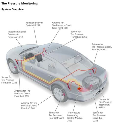 Tire Pressure Monitoring System TPMS Design Function Operation And Troubleshooting