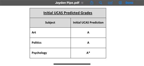 Very Happy To Show My Ucas Predicted Grades Are Exactly As I Had Hoped I… Zoë Pipe