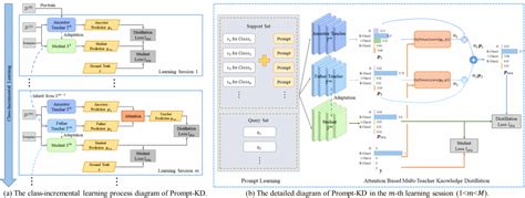 논문 리뷰 Class Incremental Few Shot Event Detection