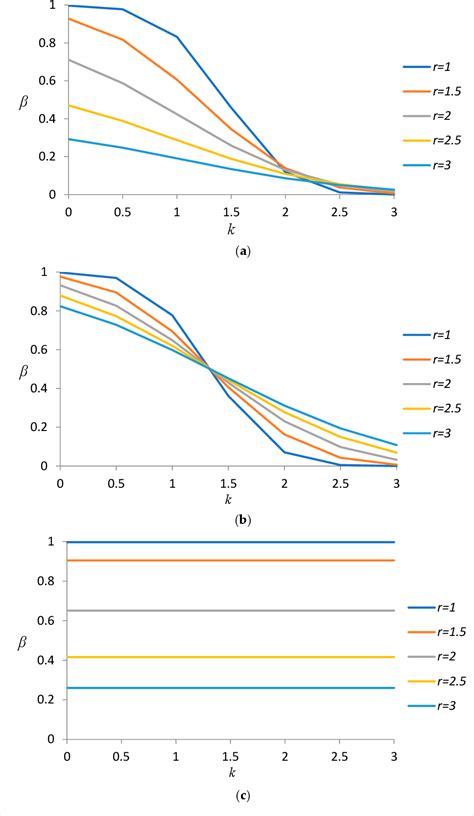 Figure 6 From Process Capability Control Charts For Monitoring Process
