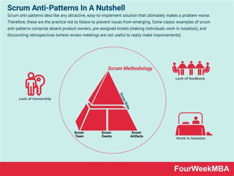 Scrum Anti Patterns And How To Avoid Them Fourweekmba