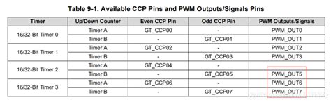 用ccs分析解读cc3200 Sdk工具包的pwm示例程序ccs怎么看pwm Csdn博客