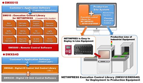 Netimpress Remote Flash Microcomputer Programmer Dts Insight