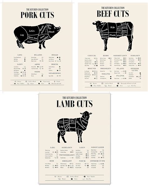 Tnt Prints Beef Pork And Lamb Cut Poster Butcher Guide