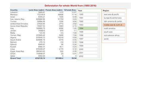 Do Data Cleaning And Handling Before Data Analysis Using Sql Python By