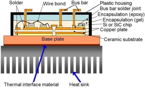 Schematic Of A Conventional Power Module Download Scientific Diagram