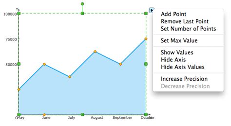 drawing an area chart with conceptdraw pro conceptdraw helpdesk