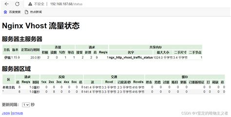 Nginx监控模块 Csdn博客