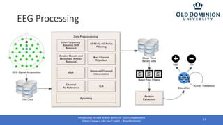 Introduction To Data Science With EEG PPT