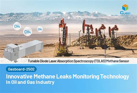 Cubic Sensor Methane Emissions Monitoring Solution And Manufacturer Of