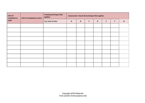 Rto Materials Training And Assessment Strategy Template Individual Unit V6 0 Page 8