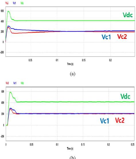 Figure From A Study On On Board Chargers For EVs Using Level T Type Converter Semantic
