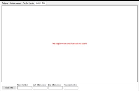 How To Use Gantt Charts In Fastreport Business Graphics Fast Reports