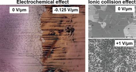 石墨烯化学气相沉积的电气控制 Journal Of The American Chemical Society X Mol