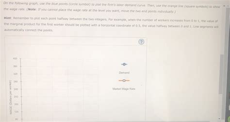 Solved 2 Graphing Demand For Labor And Computing The