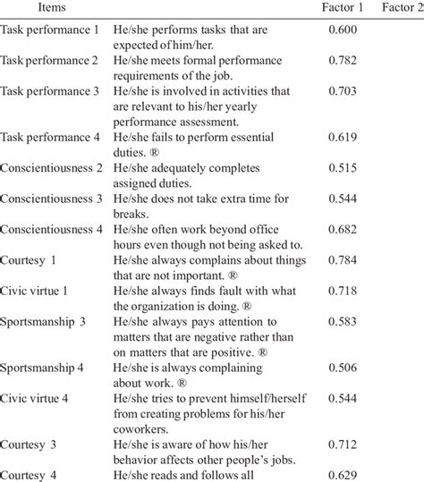Factor Loadings For Exploratory Factor Analysis Download Scientific Diagram