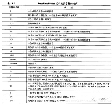 vb dtpicker日期选择控件 记得你的模样的博客 csdn博客 dtpicker控件