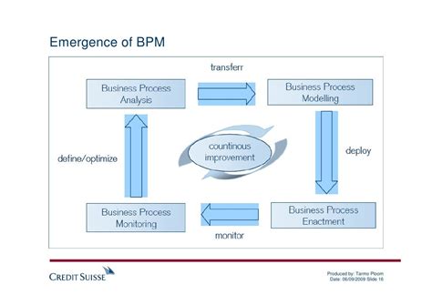 Emerging Soa Bpm Standardsvvsoftware And Platforms