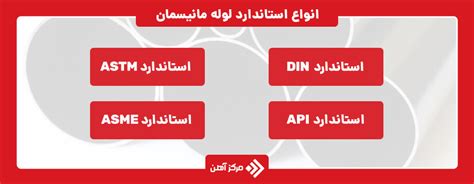 استاندارد لوله مانیسمان جدول استاندارد لوله های فولادی بدون درز مرکزآهن