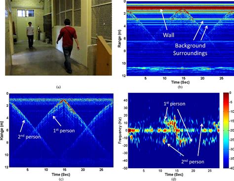 figure 11 from cw and pulse doppler radar processing based on fpga for