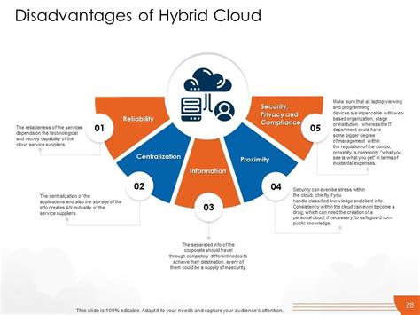 Cloud Computing Powerpoint Presentation Slides Complete Deck Presentation Graphics