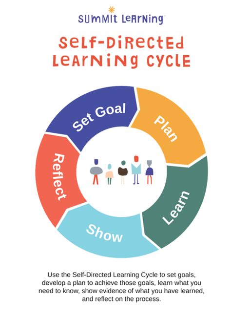 Self Directed Learning