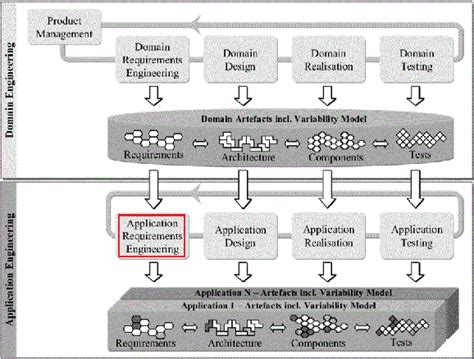 Figure 1 From Feature Model Configuration Based On Two Layer Modelling