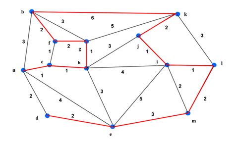 Graph Traversal DFS BFS Spanning Trees Computer Science Stack