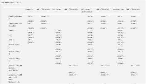 Projects With R For Beginners Rprogramming