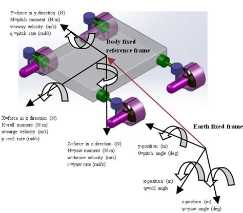 Figure 1 From Representation Of New Variable Thrust Vector Underwater