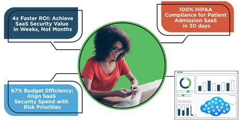Sspm Implementation Bluocean Cyber