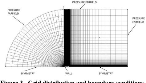 Figure 3 From Numerical Investigation Of Flow Over A Canard Controlled
