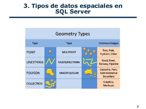 Tema 5 Sql Server Bases De Datos Máster