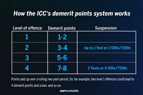 An Explainer Of ICC S Demerit Points System ESPNcricinfo
