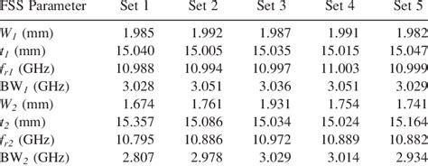 Parameters Hybrid Technique Subscript 1 And Ga Subscript 2