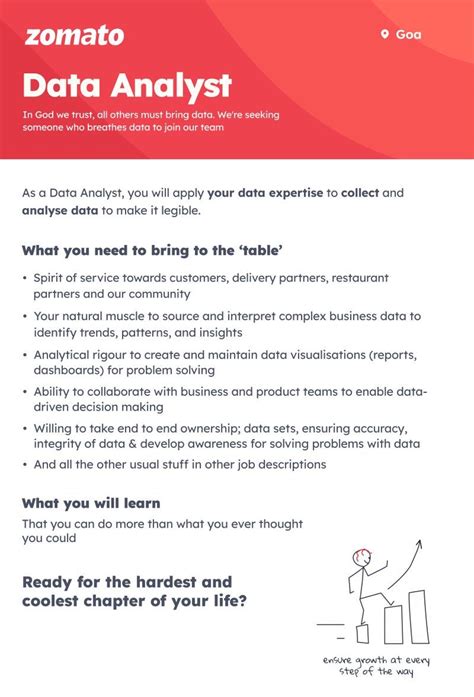 shivani rekhi on linkedin zomato hiringimmediately dataanalytics