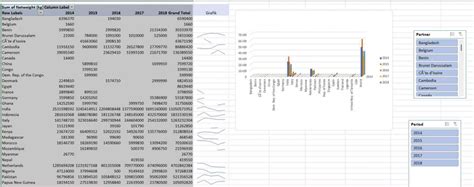 Foto Artikel Pivot Tabel Microsoft Excel Pengertian Manfaat Dan Langkah Pembuatan