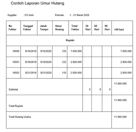 Cara Sederhana Membuat Laporan Umur Hutang Dan Analisanya