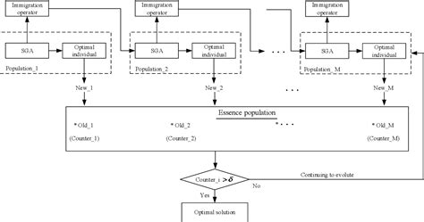 Figure 2 From Frequency Hopping Signal Detection Based On Optimized