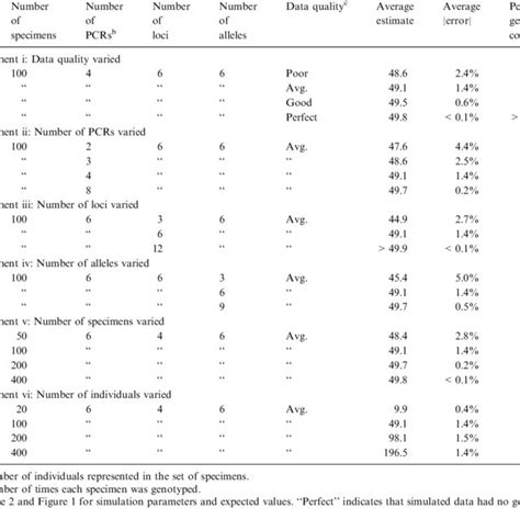 Performance Of The Eic Algorithm With Simulated Data Download Table Performance Of The Eic Algorithm With Simulated Data Download Table