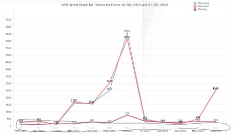 Overlapping Data Points In Chart Qlik Community
