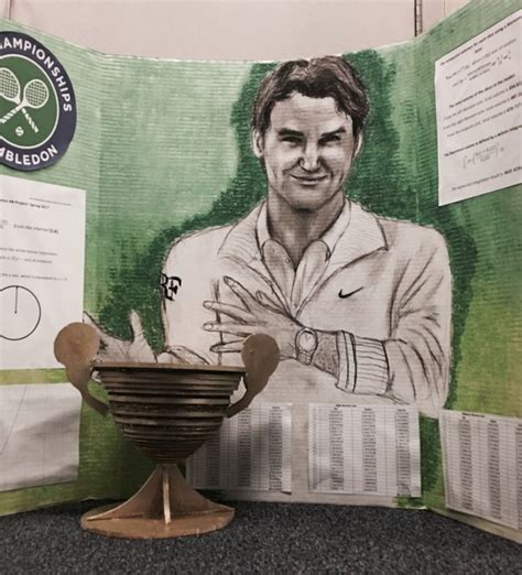 What Projects Have You Done In Ap Calculus Ab And Ap Us Government Quora