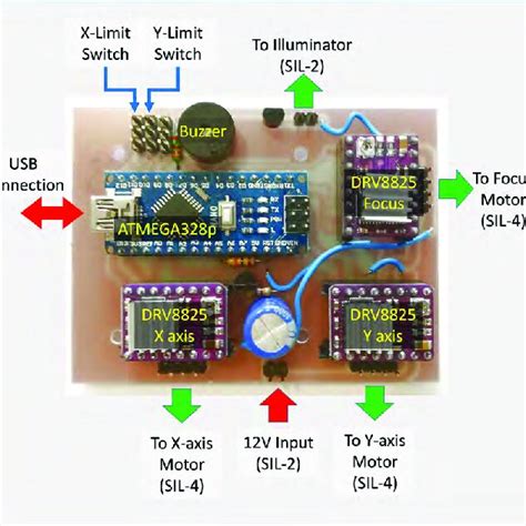 Overview Of Input And Output Connections On Realized Printed Circuit Board Download