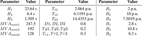 wscc 9 bus system parameters [8] download table